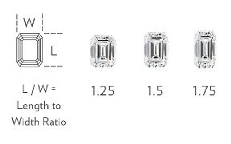 Diamond Shape: Education and Buying Tips | Blue Nile