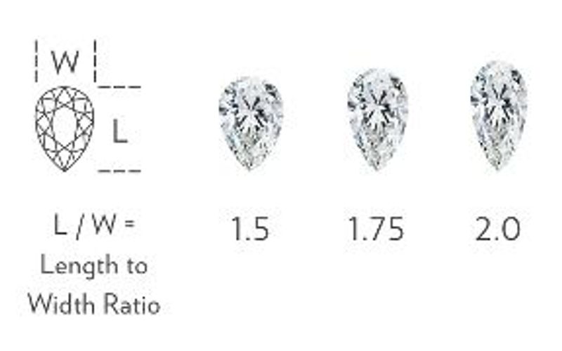 Diamond Shape: Education and Buying Tips | Blue Nile