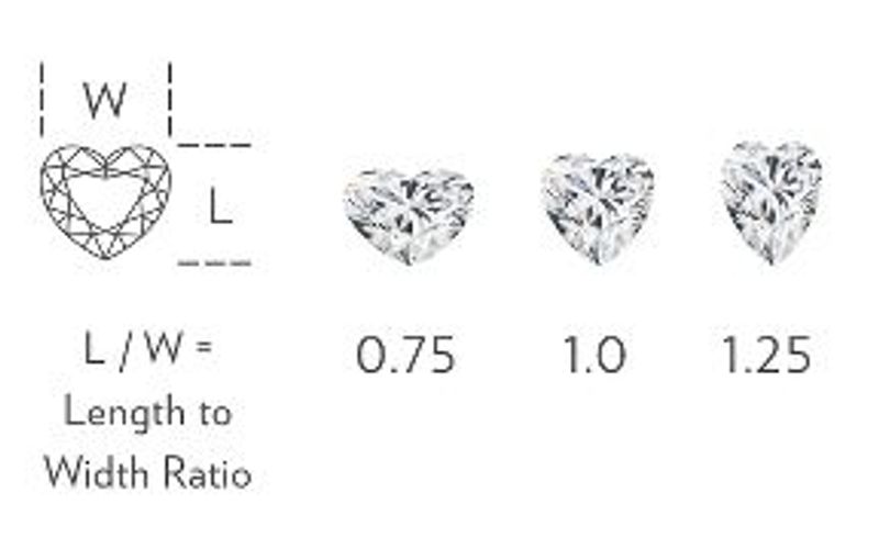 Diamond Shape: Education and Buying Tips | Blue Nile