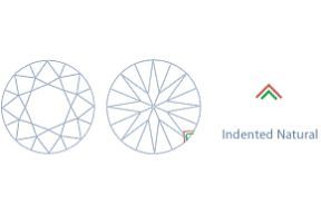Indented Natural: Diamond Glossary | Blue Nile